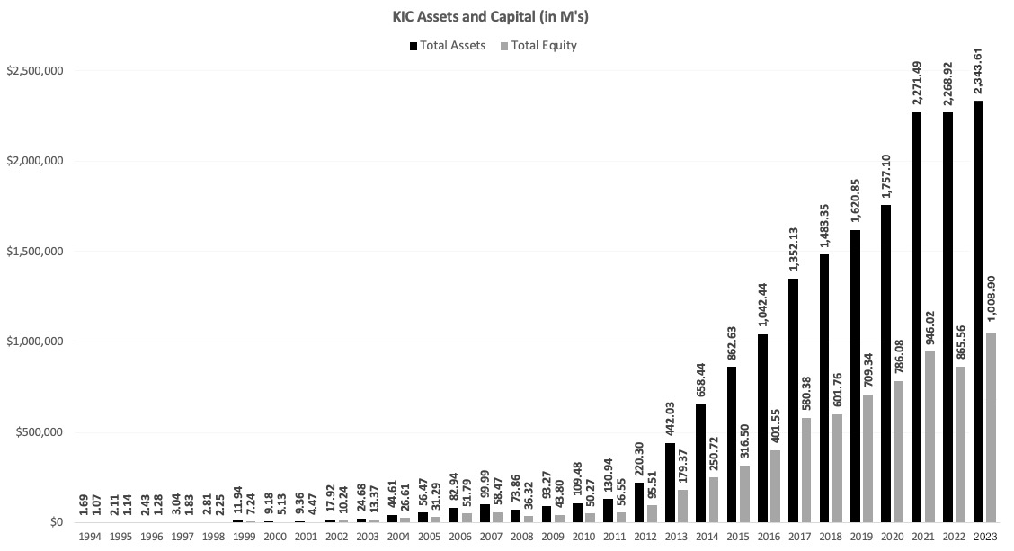 Knight Insurance Group