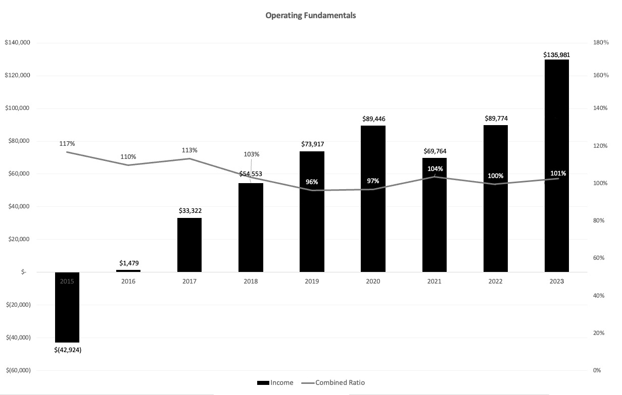 Knight Insurance Group