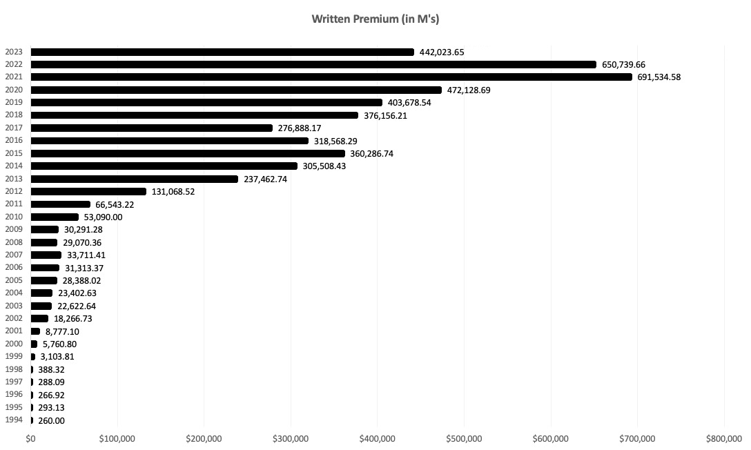 Knight Insurance Group