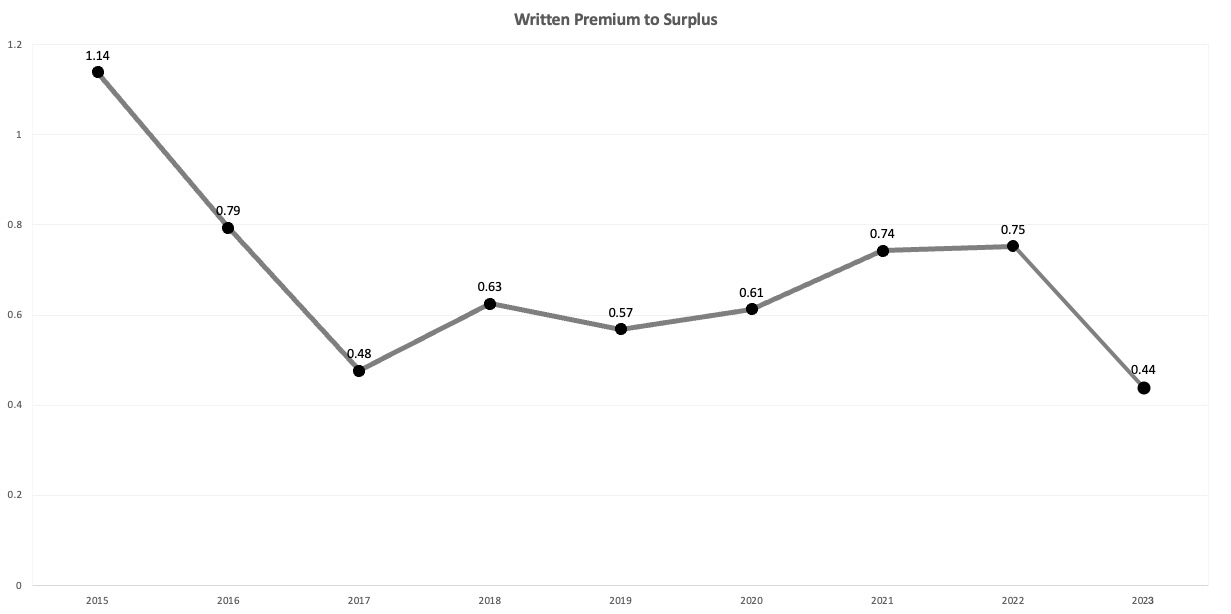 Knight Insurance Group